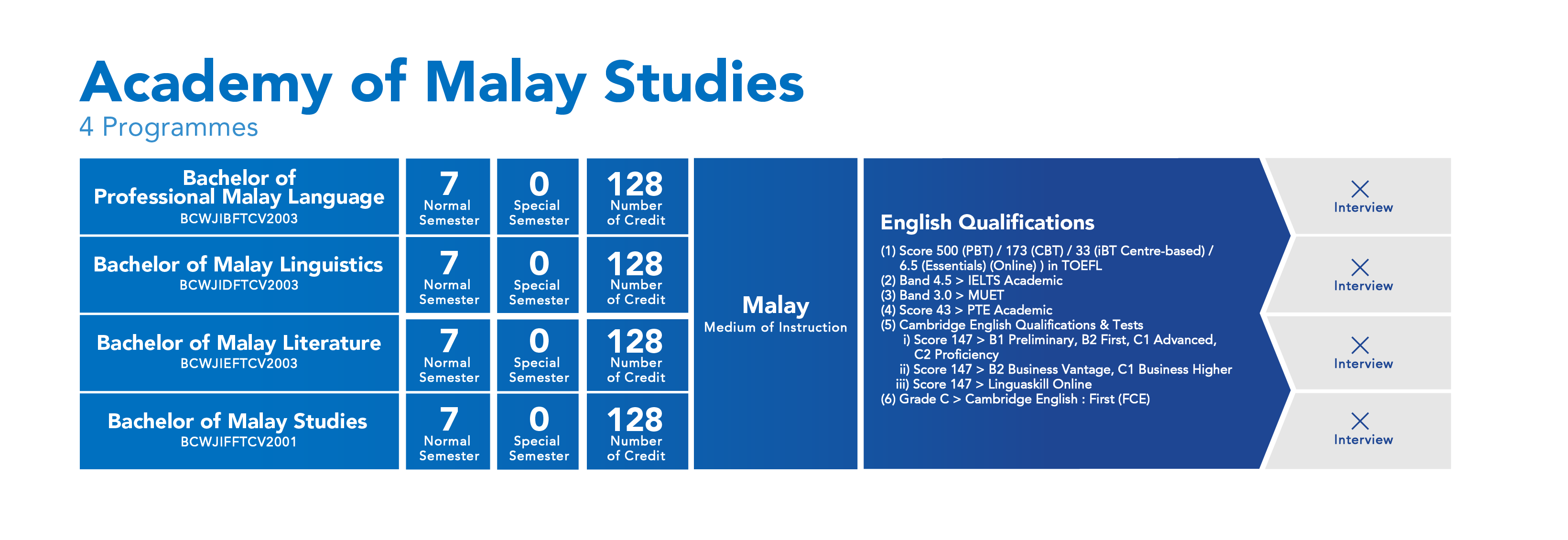 Academy of Malay Studies